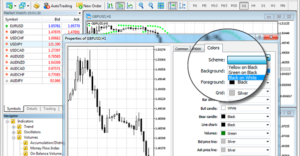 How to Read MT5 Forex Charts | Vantage