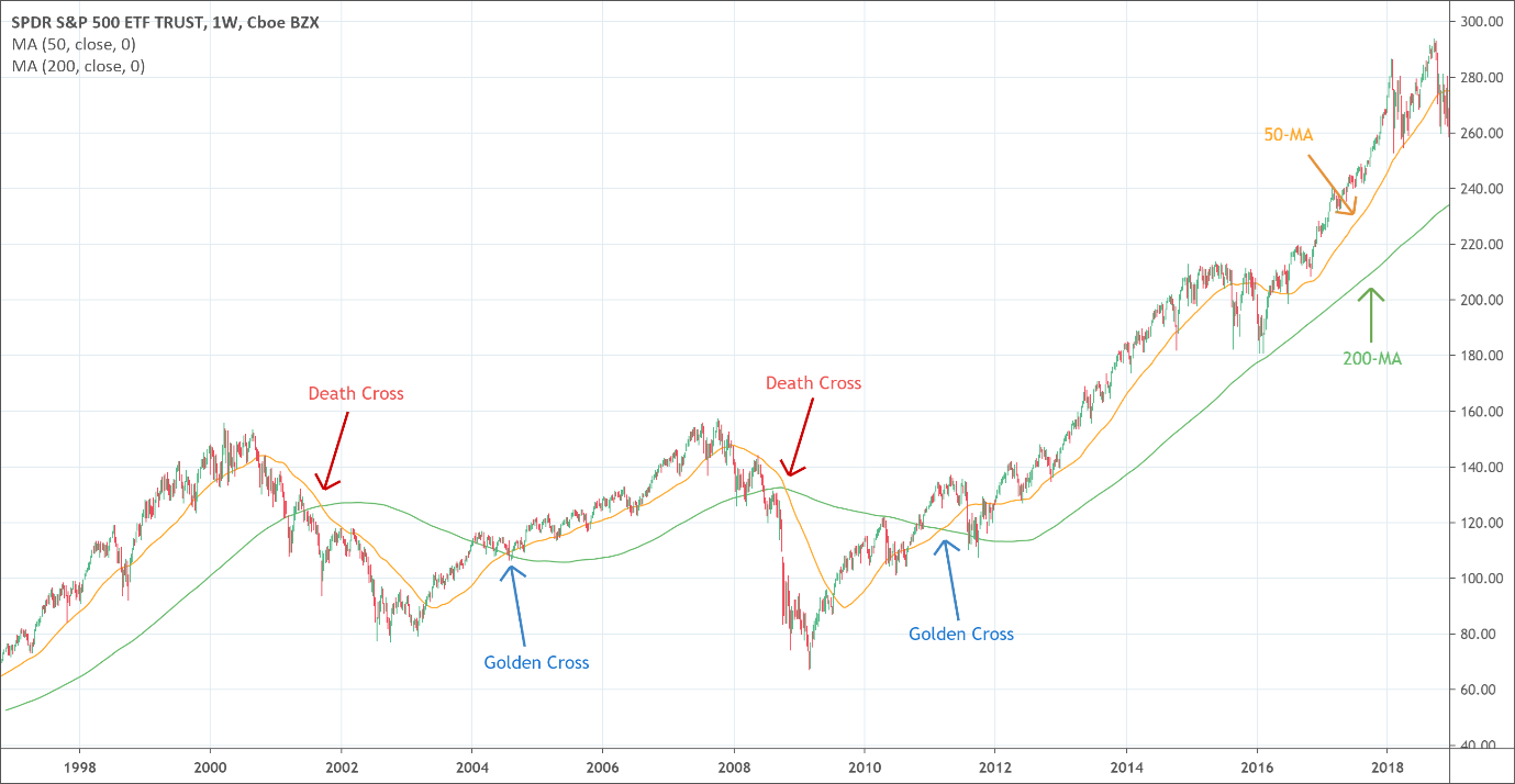 Simple Forex Trading Strategies | Vantage