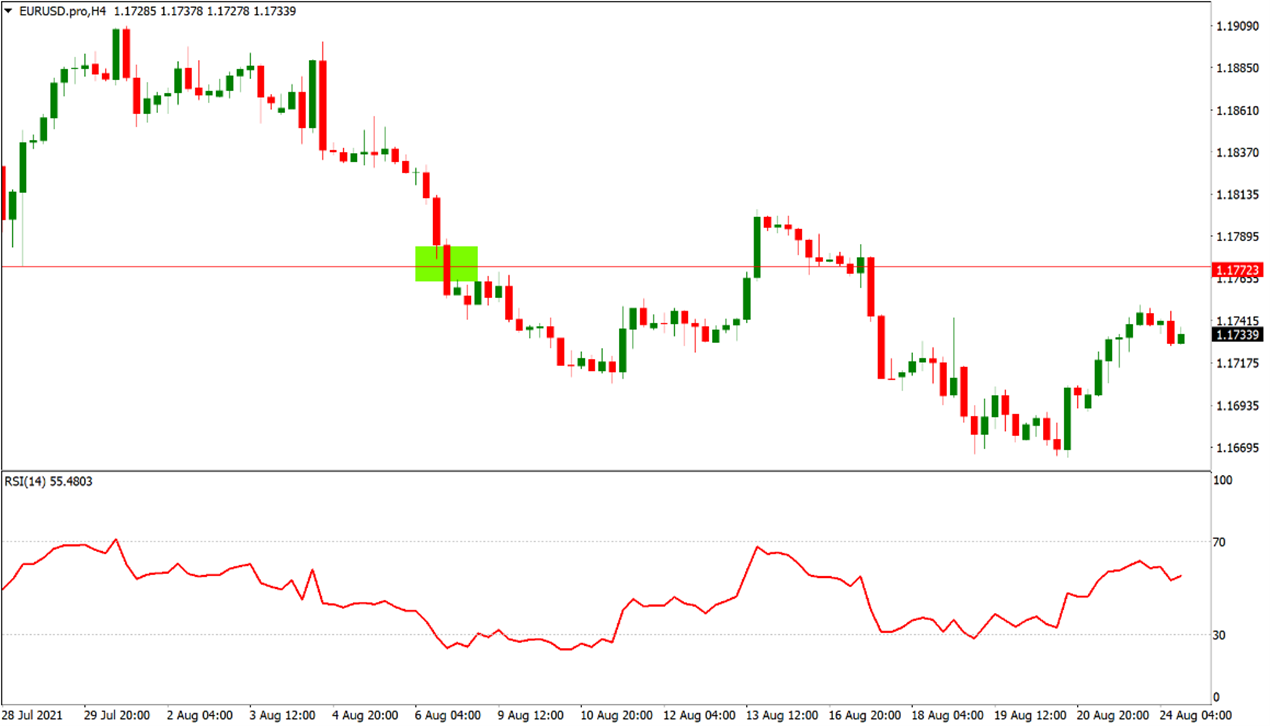 Simple Forex Trading Strategies | Vantage