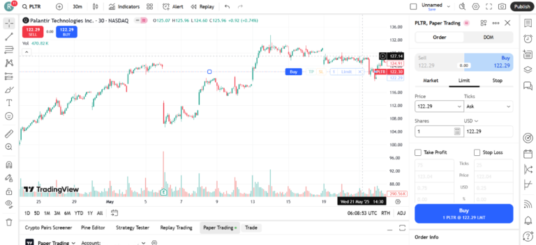 How to Paper Trade on TradingView | Vantage UK